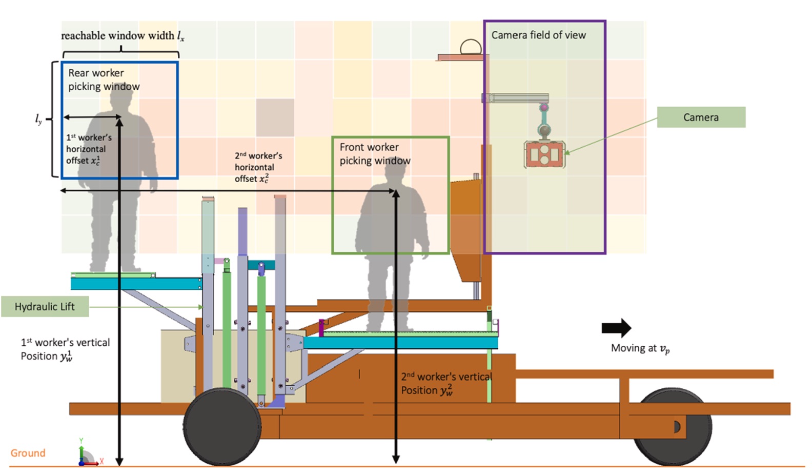 Zhenghao Fei - Research
